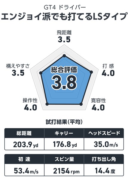 ｜GDO ゴルフギア情報