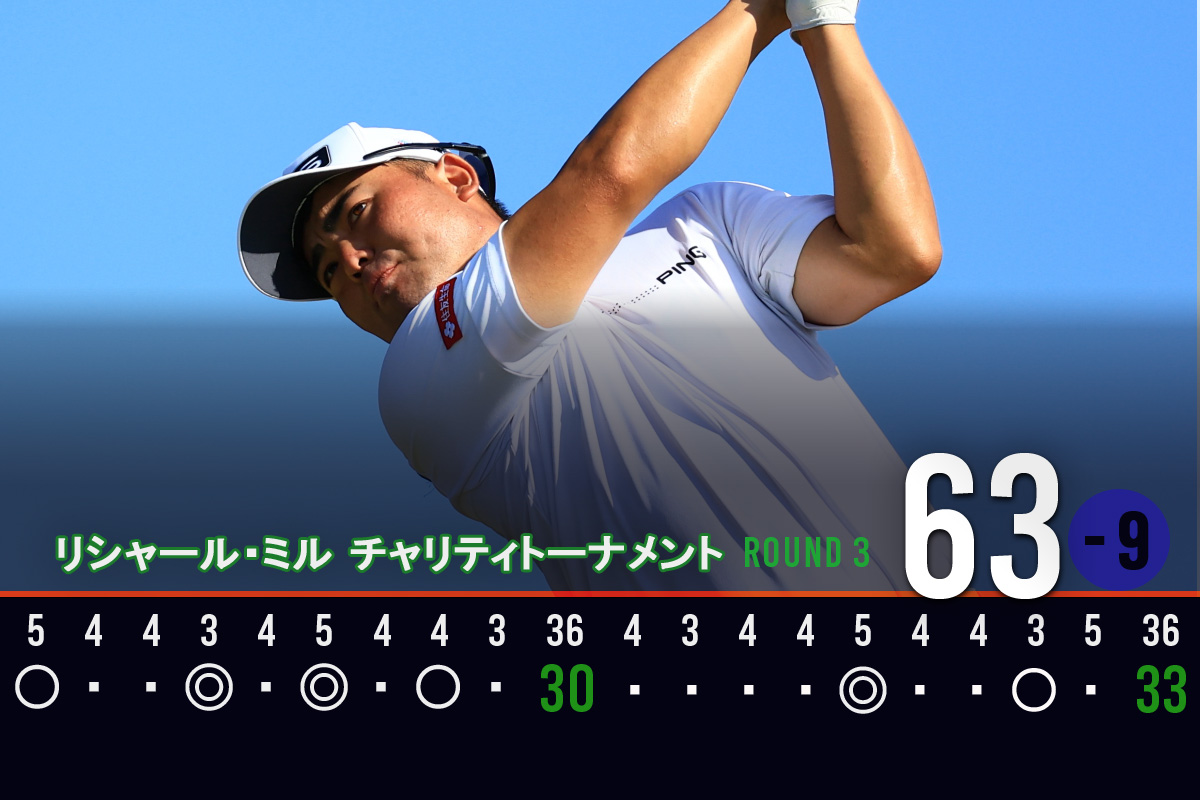 画像詳細 2025年 リシャール・ミル チャリティトーナメント 3日目 蝉川泰果 蝉川泰果がツアー記録タイのホールインワン含む3イーグル 「63」でV圏内へ 【2025年 リシャール・ミル ...